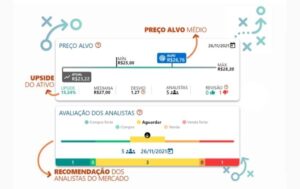Status Invest: Conheça a Plataforma Análise mais Completa