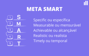 Metas e Objetivos para 2023: Veja como definir e exemplos