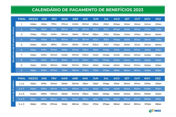 Tabela de Pagamento INSS 2024: veja e saiba como funciona!