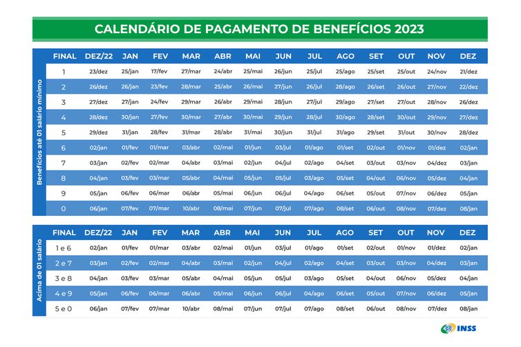 Tabela de Pagamento INSS 2024: veja e saiba como funciona!