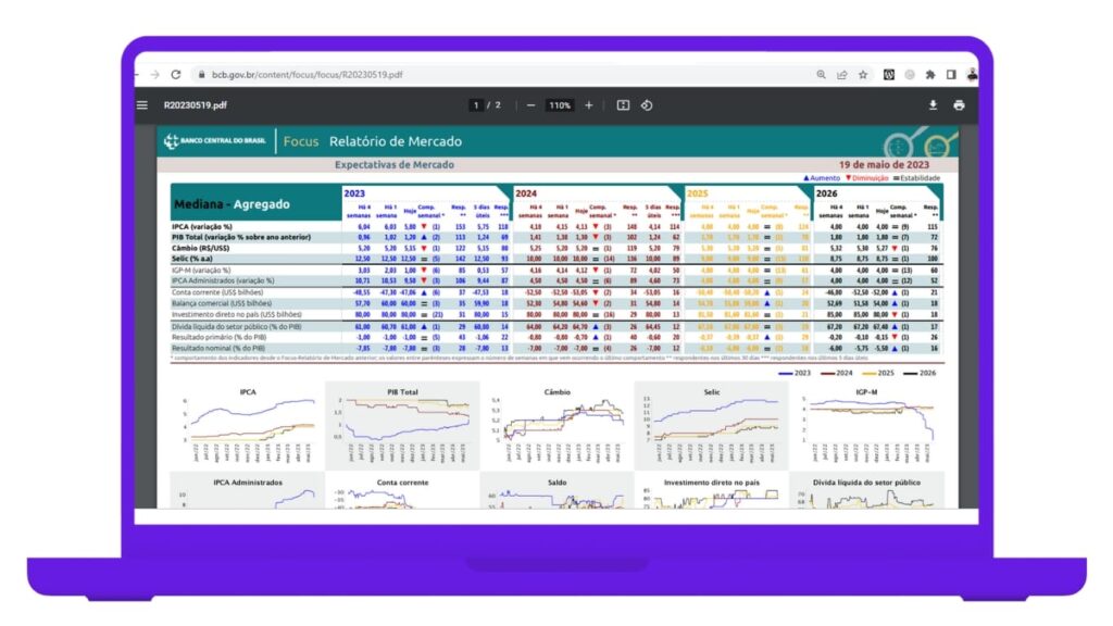 Boletim Focus hoje: como é elaborada o relatório? Entenda!