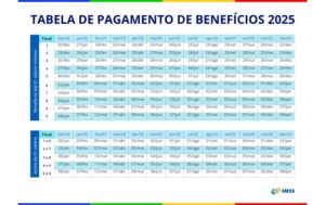 Tabela de Pagamento INSS 2025: veja e saiba como funciona!